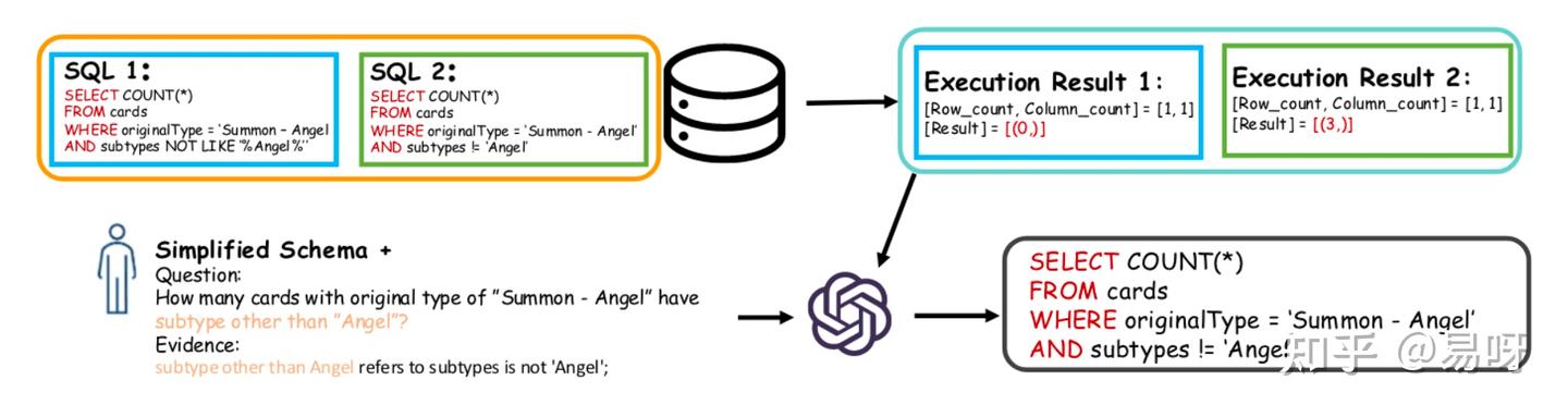 RSL-SQL: Text-to-SQL生成中的健壮模式链接 - 知乎