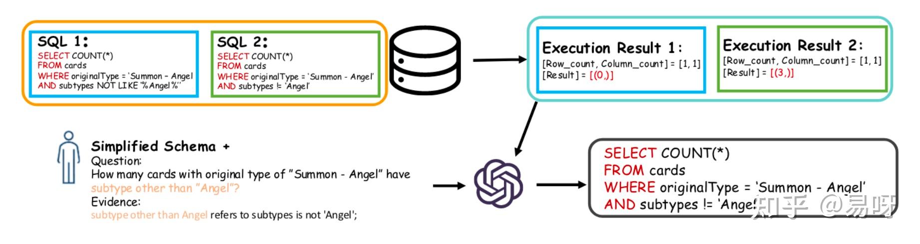 RSL-SQL: Text-to-SQL生成中的健壮模式链接 - 知乎