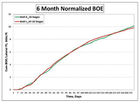 压后评估及压裂方案优化： GOHFER软件模拟与光纤测试完美结合案例 - 知乎