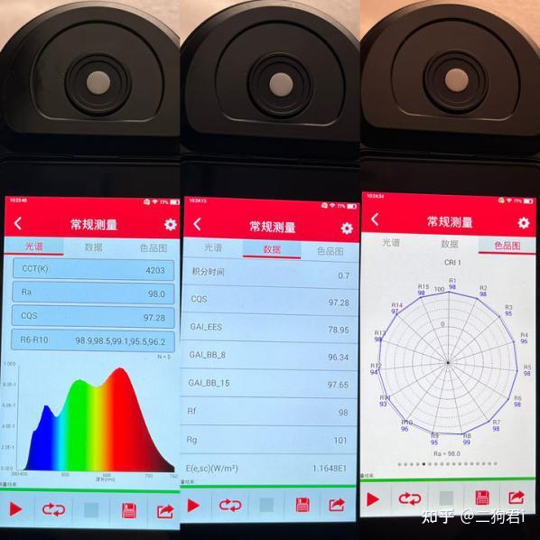 全光谱灯光到底好在哪？Lipro、柏曼、西顿、霍尼韦尔、仙人掌、昆德瑞，灯/光/色一篇详解！ - 知乎