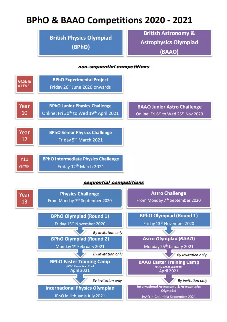 竞赛|BPhO BAAO系列英国天文及天体物理挑战赛全面剖析 22年赛季 - 知乎