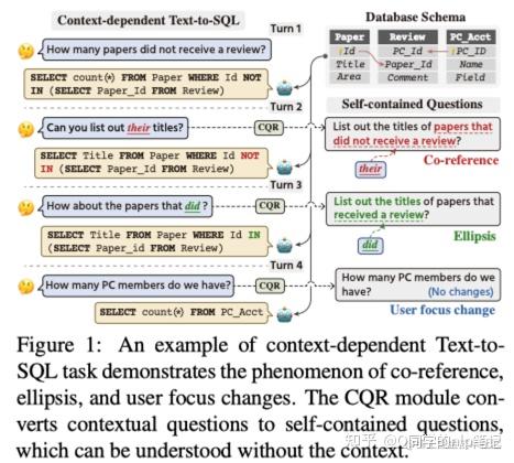 Text-to-SQL学习整理（二十八）：CQR-SQL--对话问题重构增强的上下文相关Text-to-SQL解析器 - 知乎