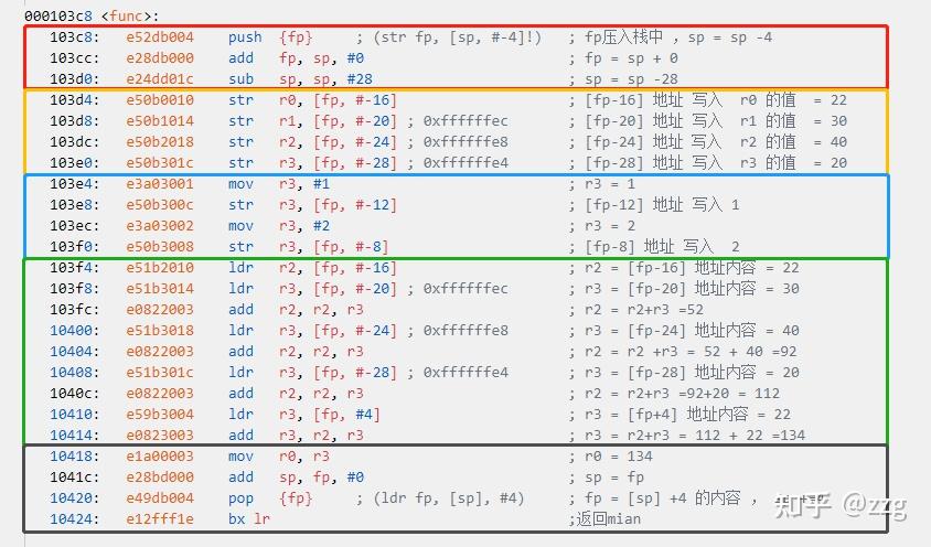 ARM的Cortex-M里的main stack和process stack是个什么概念？ - 知乎