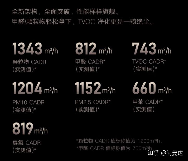 2025最值得买的3款352空气净化器推荐~（双十一版） - 知乎
