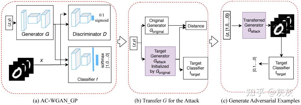 Generative Adversarial Examples系列论文阅读（持续更新） - 知乎