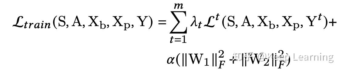 多场景多任务建模（三）: M2M（Multi-Scenario Multi-Task Meta Learning） - 知乎