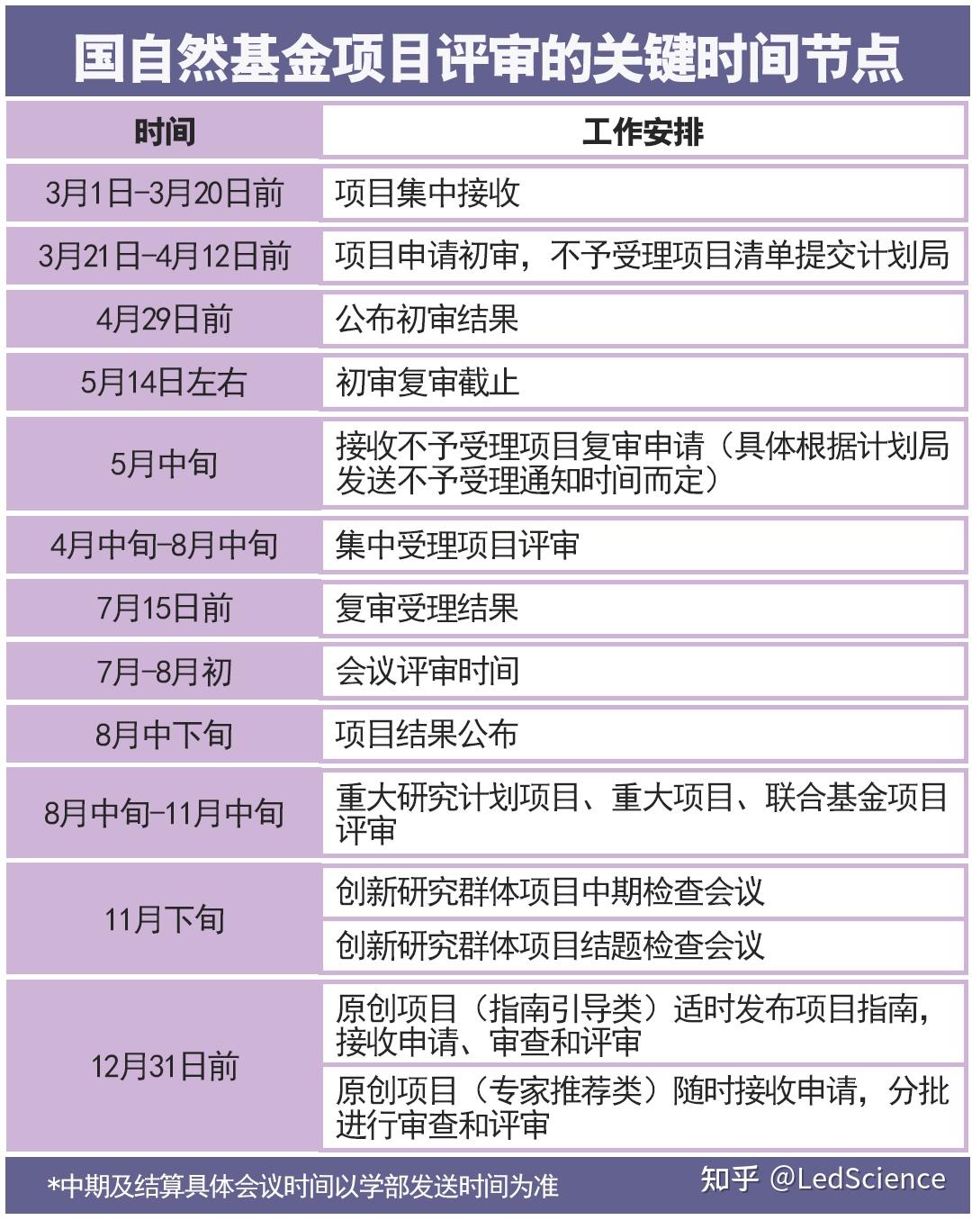 2024国自然，NSFC“已审核”！坐等9月初放榜！ - 知乎
