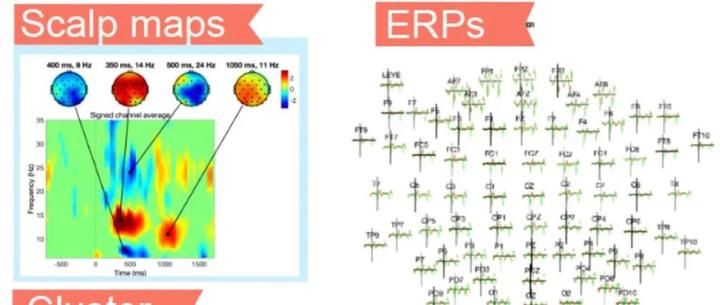 EEGLAB系列教程1：安装和启动 EEGLAB - 知乎