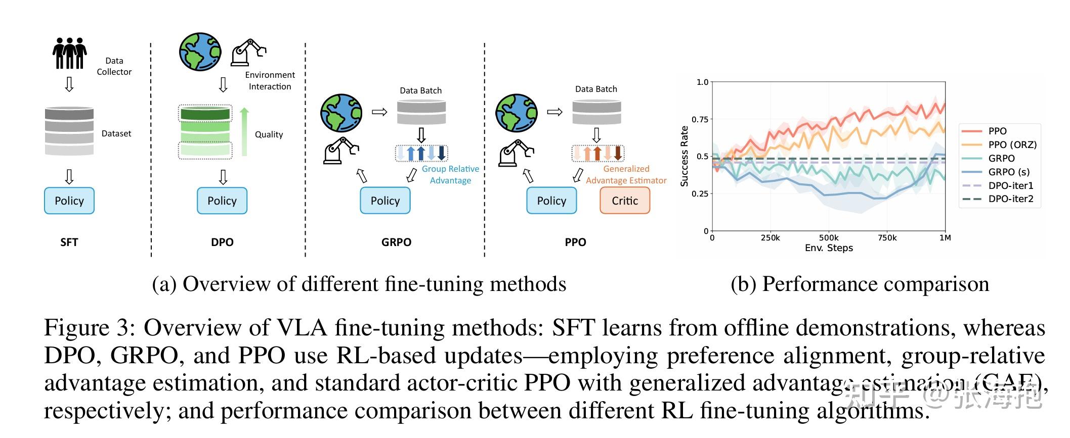 【具身智能 317】VLA+RL - 知乎