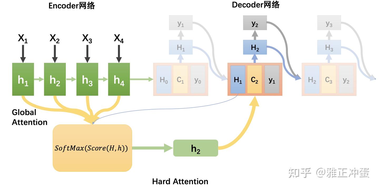 小白都能看懂的超详细Attention机制详解 - 知乎
