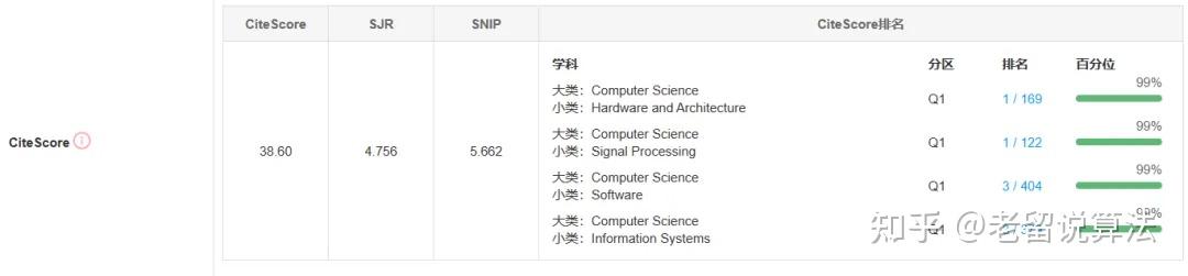 IF18.6,一区TOP刊! “审稿人的智慧之光”！ - 知乎