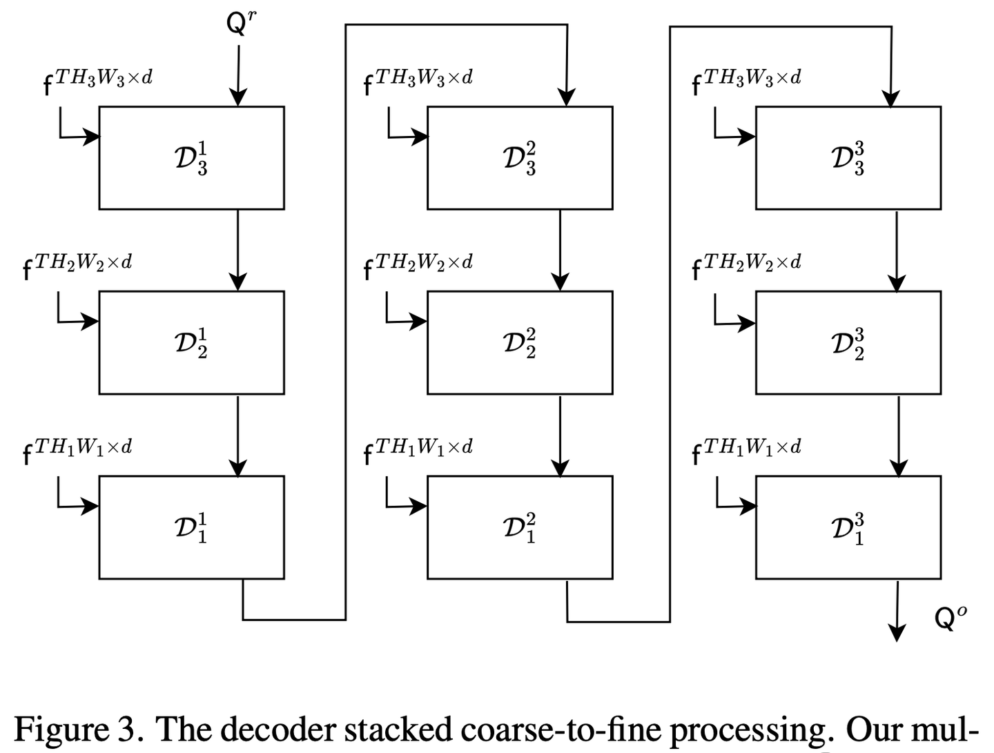 视频目标分割 | CVPR23 | MED-VT: Multiscale Encoder-Decoder Video Transformer - 知乎