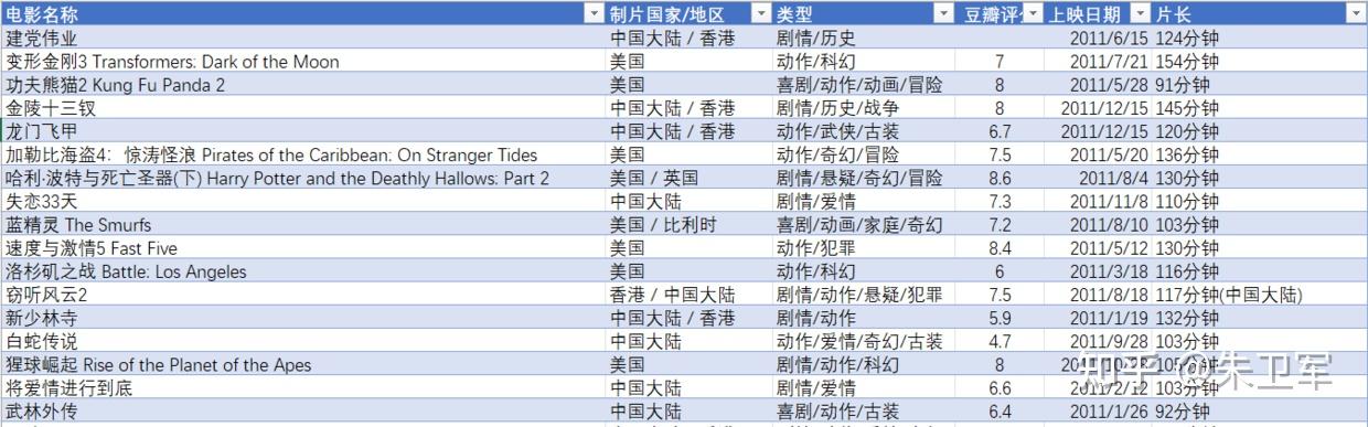 Python Csvkit：强大的csv文件命令行工具 知乎 0867