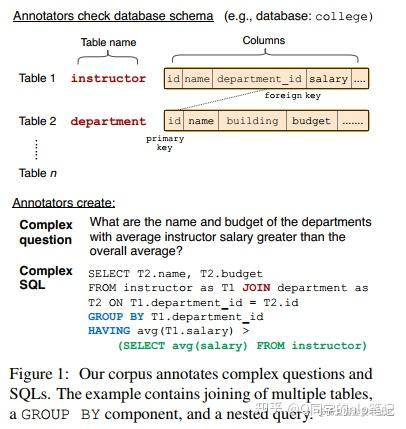 Text-to-SQL学习整理（八）Spider数据集介绍 - 知乎