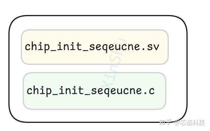 PCIe调试工具-C Code Silicon Debug - 知乎