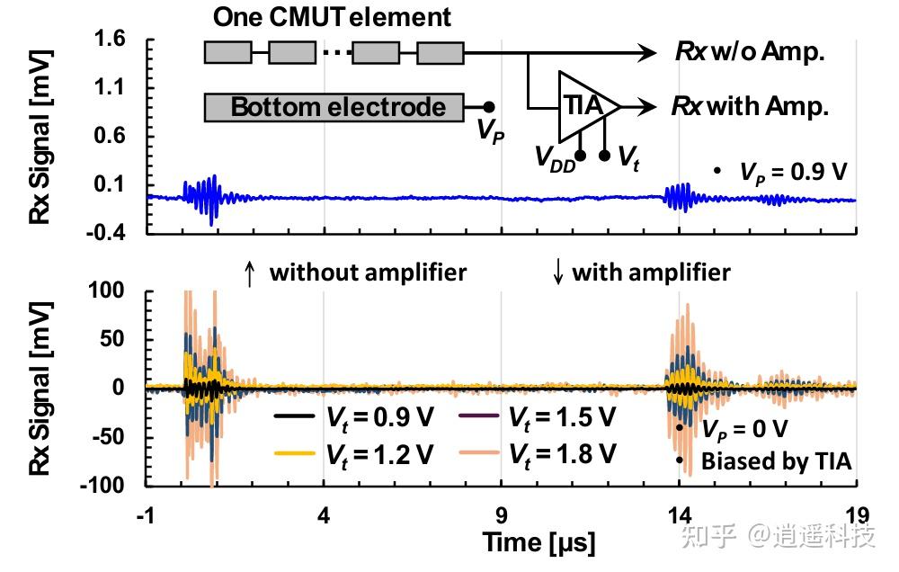 IEDM2024|双间隙CMOS-MEMS CMUT阵列介绍 - 知乎