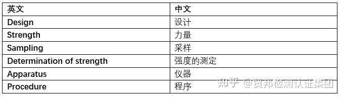 CE认证- EN 12278:2007详解-PPE - 知乎