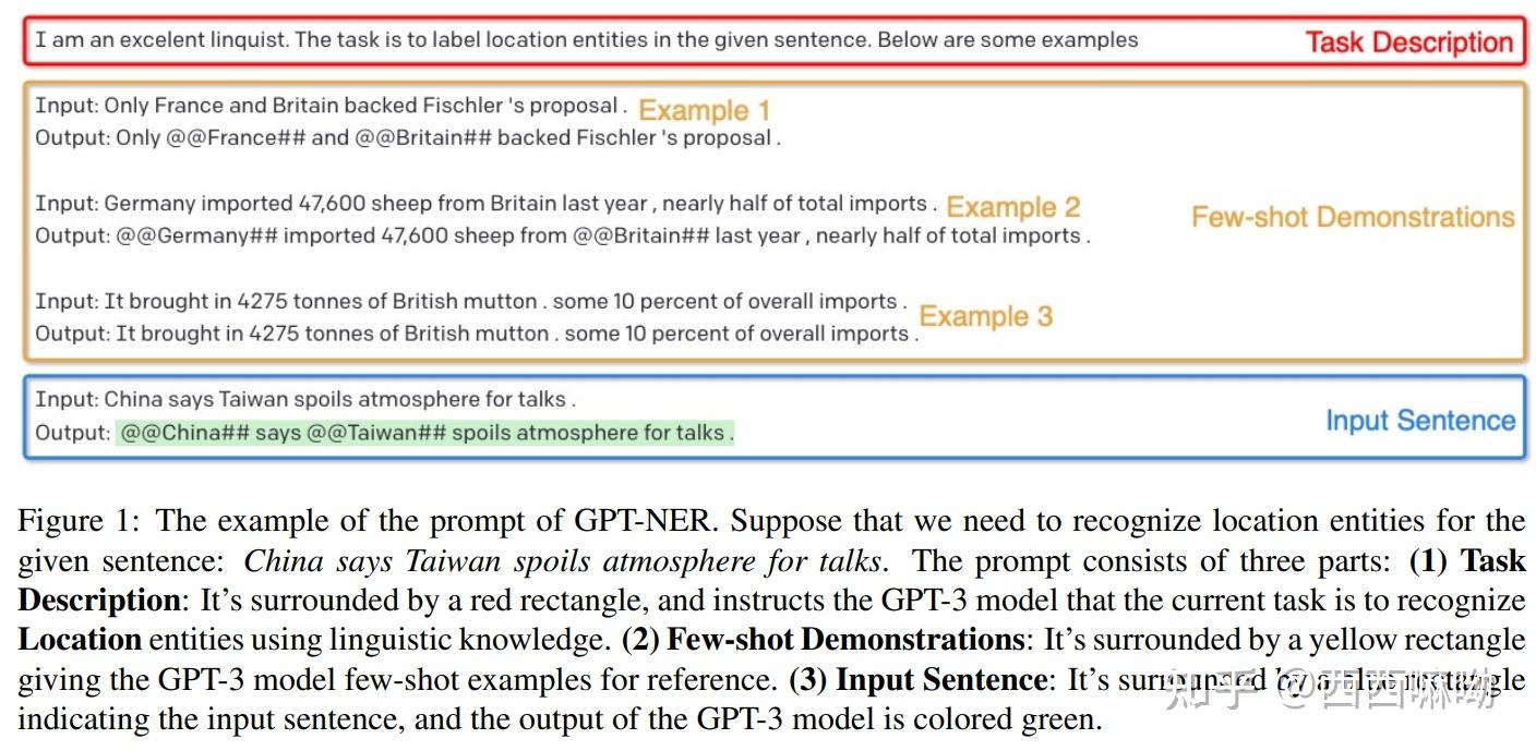 GPT-NER：使用大型语言模型进行命名实体识别 - 知乎