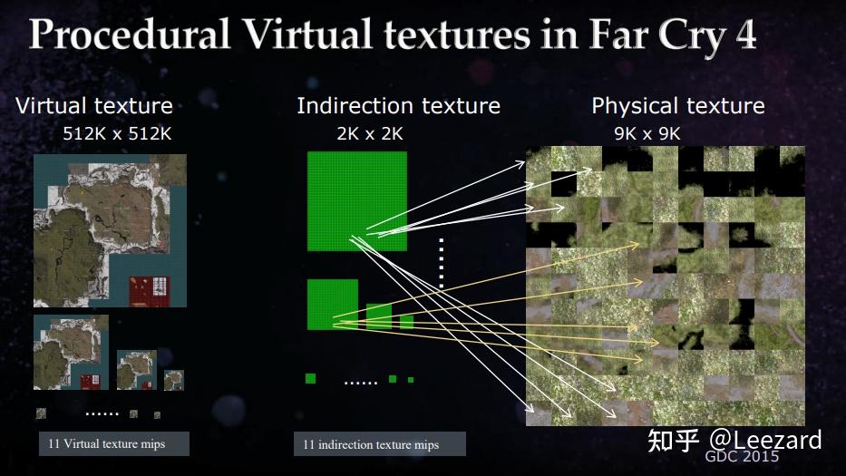 Implementing Adaptive Virtual Texture In HDRP - 知乎
