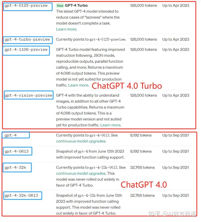 如何通过对话判断AI是不是chatGPT4.0? - 知乎