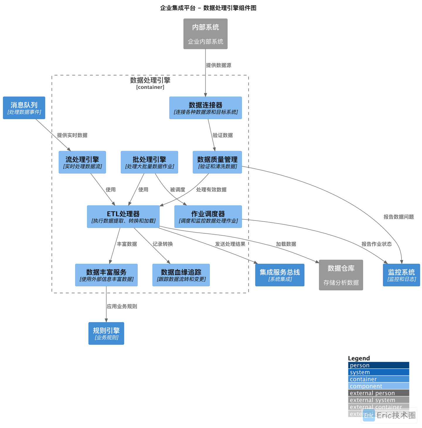 Cursor 结合 PlantUML 绘制架构图实践 - 知乎