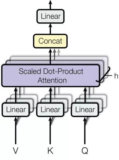 最详细的Transformer代码注释! 哈佛这篇教程带你手把手实现 - 知乎