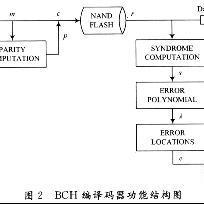 BCH - 知乎