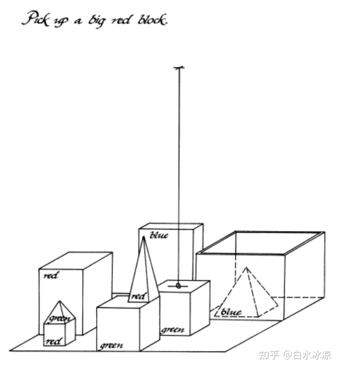 大语言模型简史第二章：第一个聊天机器人是如何诞生的？ - 知乎