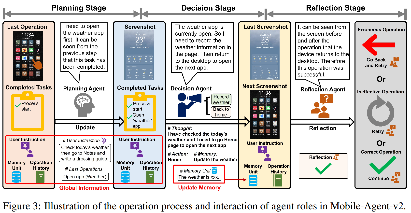 Mobile-Agent：一个新时代的脚本框架 | Datawhale AI夏令营 - 知乎