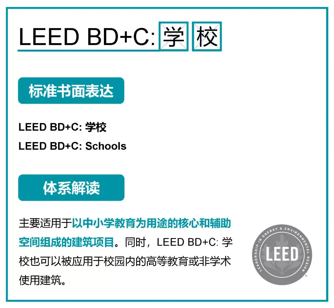 从 1 到 100 掌握 LEED【LEED 硬核拆解】史上最全！ - 知乎