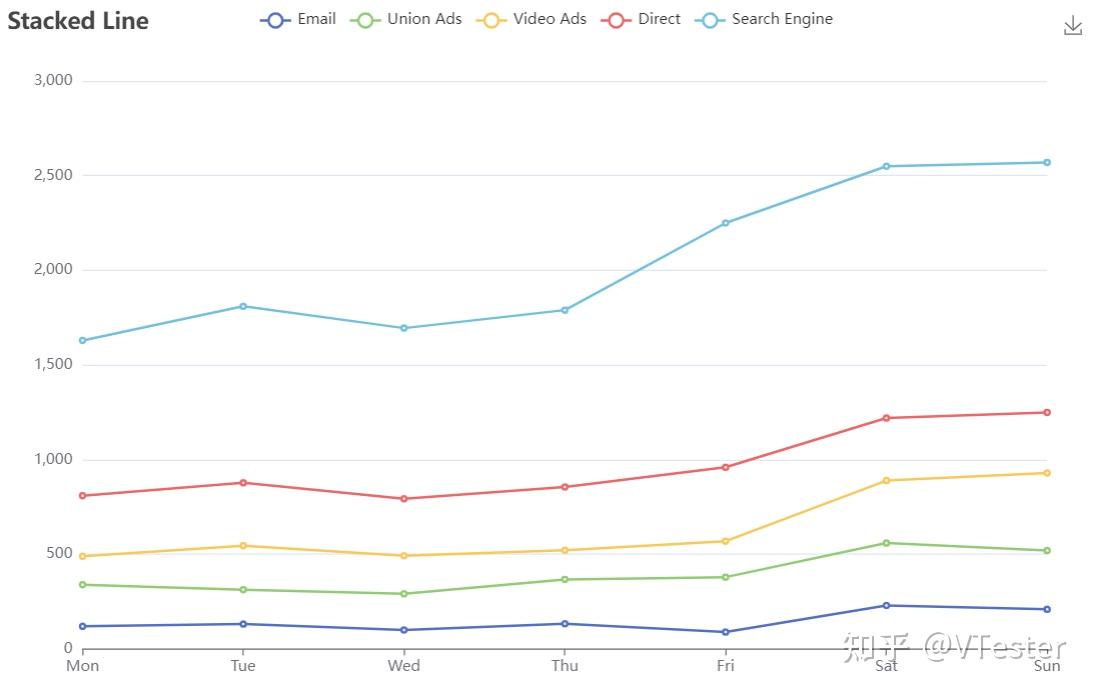 「GitHub」开箱即用基于 JavaScript 开源可视化图表库 - 知乎