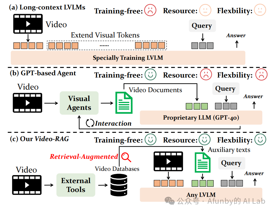 最新 16 种 RAG 技术 - 知乎
