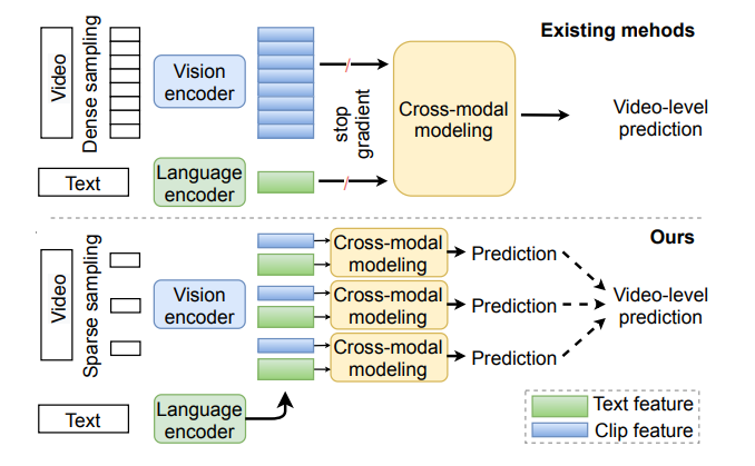 [CVPR 2021 Best Paper Candidate] 32篇最佳论文候选已公布，猜一猜哪篇最终荣获 CVPR 2021 最佳论文？ - 知乎