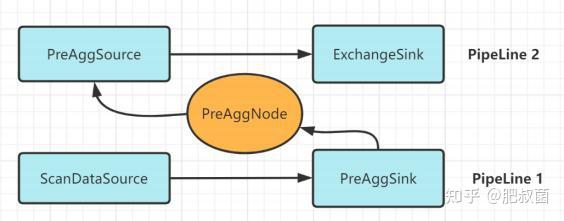 Doris PipeLine的设计文档 - 知乎