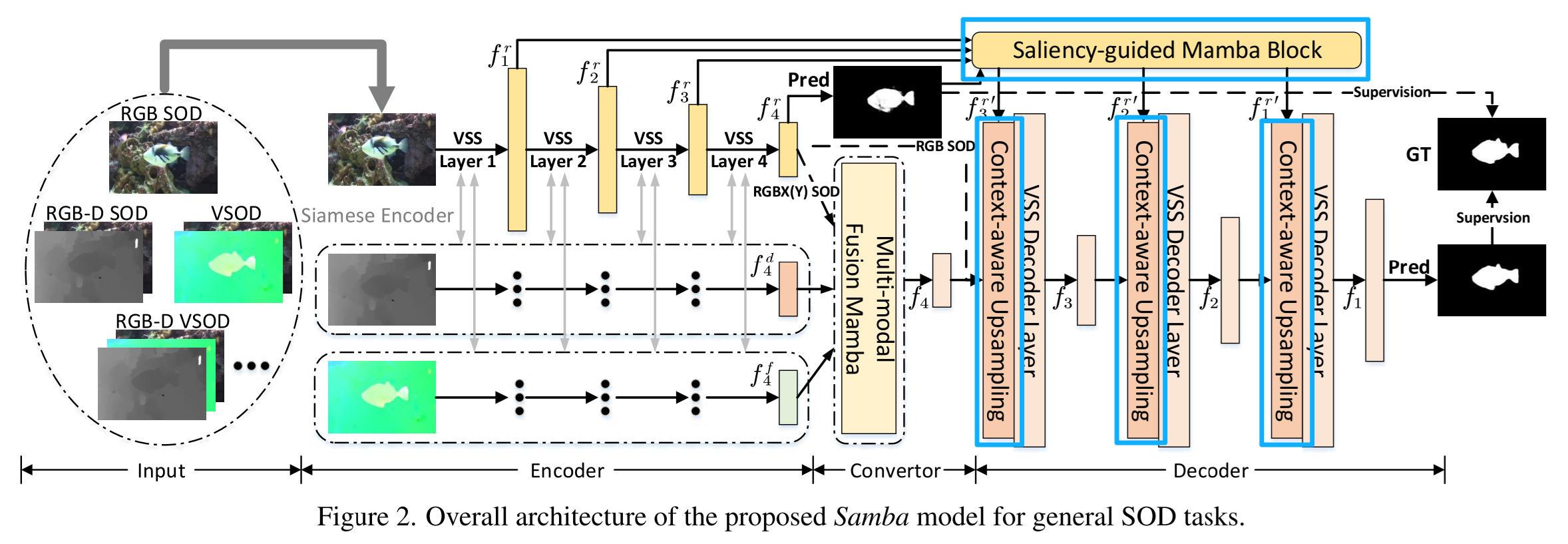 (cvpr25) Samba: 通用显著性目标检测模型 - 知乎