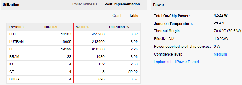 FPGA实现100G UDP协议栈，纯verilog代码编写，基于Ultrascale+ 100G Ethernet Subsystem架构，提供工程源码和技术支持 - 知乎