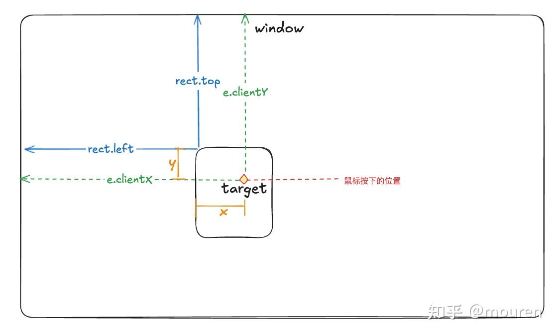 2.3 Elements -- useDraggable - 知乎