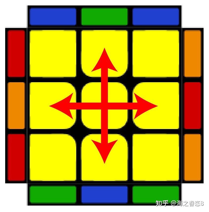三阶CFOP全套持续更新公式推荐——PLL合集 - 知乎