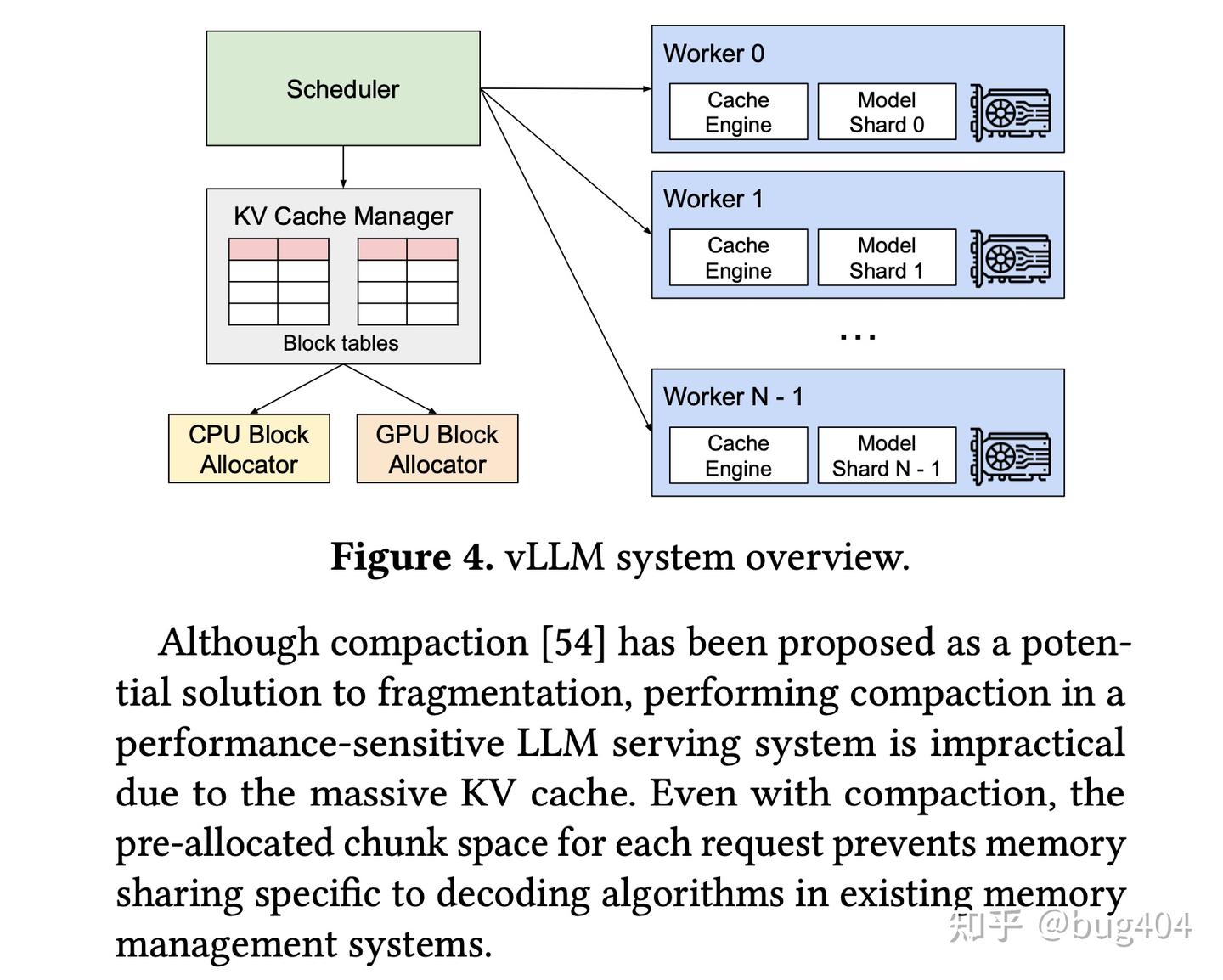 分布式大语言模型服务引擎vLLM论文解读 - 知乎
