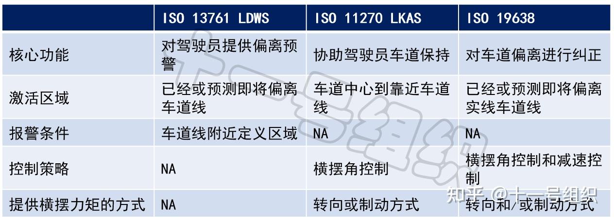 紧急车道保持，抑制车辆“出轨”的中西法规大对比 - 知乎