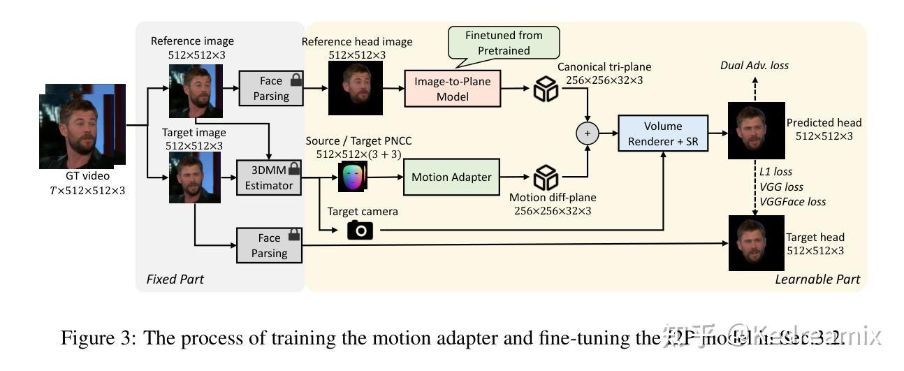 Talking Head Generation论文速递 2024-01-24 更新 - 知乎