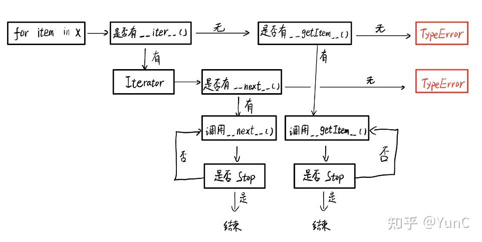 PyTorch - DataLoader 源码解析（一） - 知乎