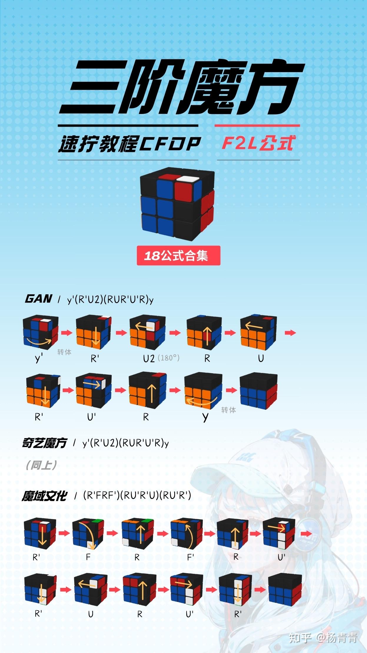 三阶魔方cfop公式电子版F2L的41个公式 - 知乎