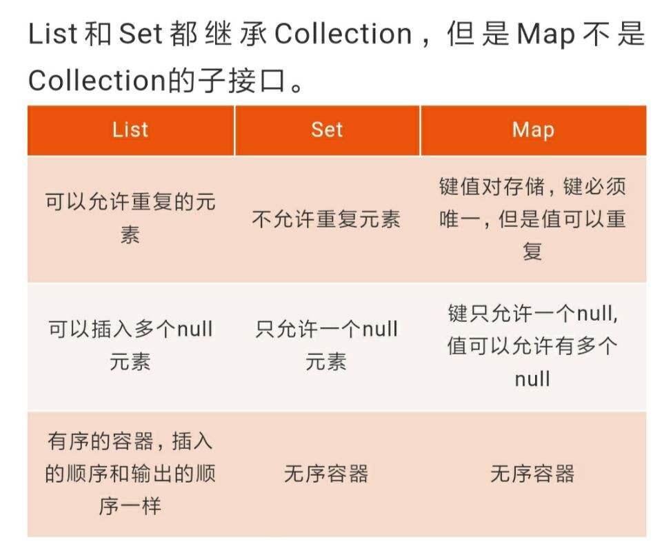 List、set、map三种集合的区别 知乎