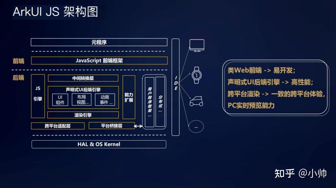 HarmonyOS ArkUI 框架的实现原理和落地实践 - 知乎