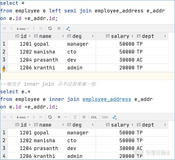 Hive join连接查询的6种语法分别是什么？ - 知乎