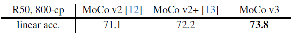 Self-Supervised Learning 超详细解读 (五)：MoCo系列解读 (2) - 知乎