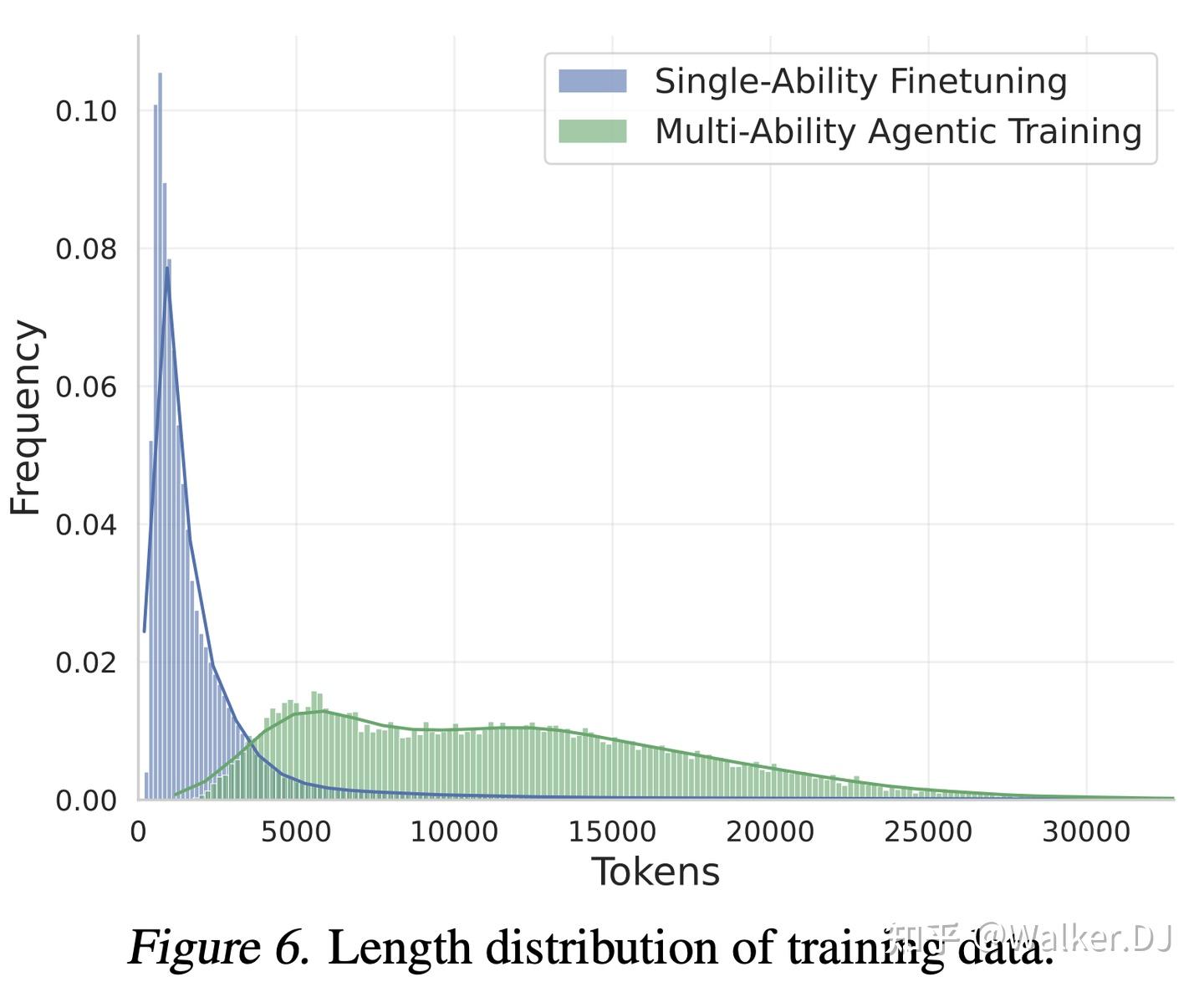 DeepAnalyze: Agentic Large Language Models for Autonomous Data Science - 知乎