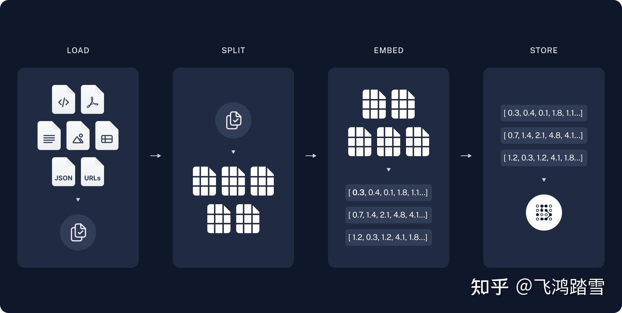 基于 LLaMA 和 LangChain 实践本地 AI 知识库 - 知乎