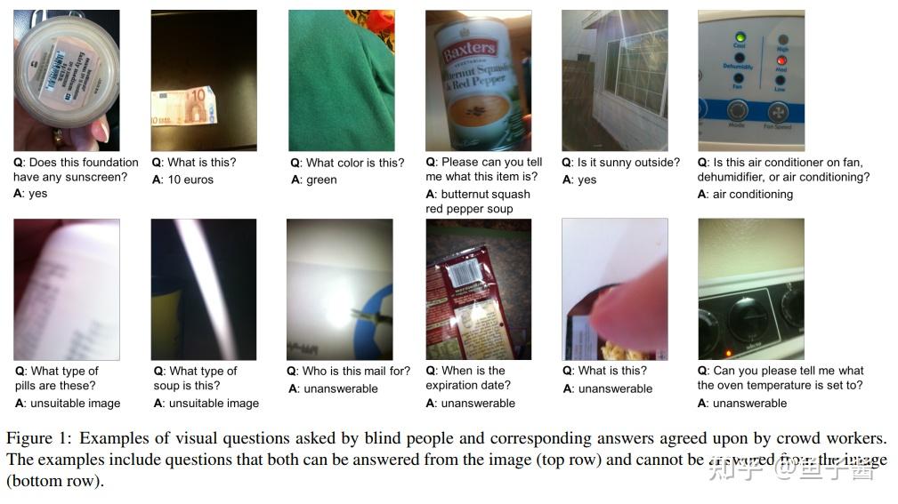 视觉问答（VQA）顶会论文及常用数据集汇总，CV、NLP交叉领域必看，附源代码 - 知乎